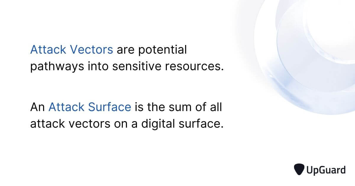 What is an Attack Vector? 16 Critical Examples | UpGuard